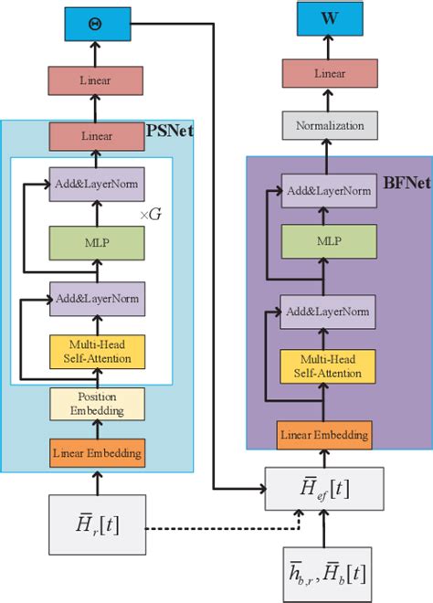 Figure 2 From Joint Beamforming And Phase Shift Design For Irs Aided Vehicular Networks