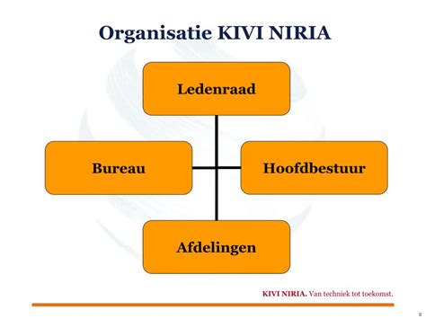 Ppt Kivi Niria Organisatie 2010 Powerpoint Presentation Free Download Id6933822