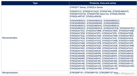 Stm32存储左右互搏 Qspi总线读写64 Mbit容量sram Vti7064 Csdn博客