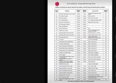 Lg Dual Inverter Ac Error Code List Smart Ac Solutions
