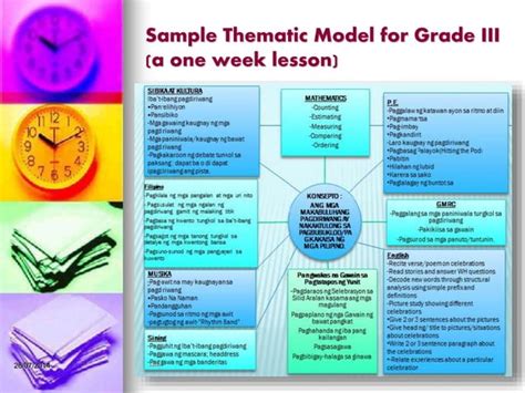 Developing Lesson Plan Educ 5 Pptx