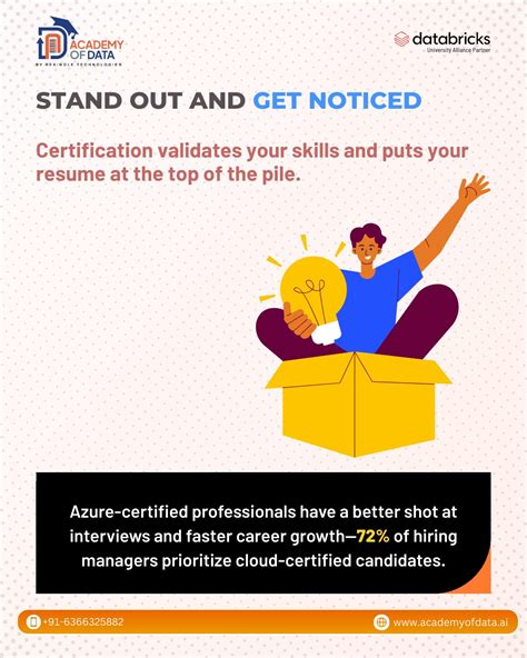 Academy Of Data Bangalore