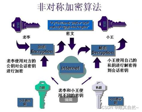 秘钥是什么 秘钥和密钥的区别 CSDN博客
