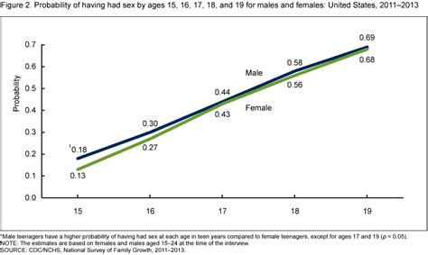 Fileprobability Of Having Had Sexpng Incel Wiki