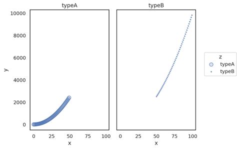 Seaborn Objectsチートシート｜新しい描画インタフェースの使い方【python】｜arus テクログ（aruaru0）