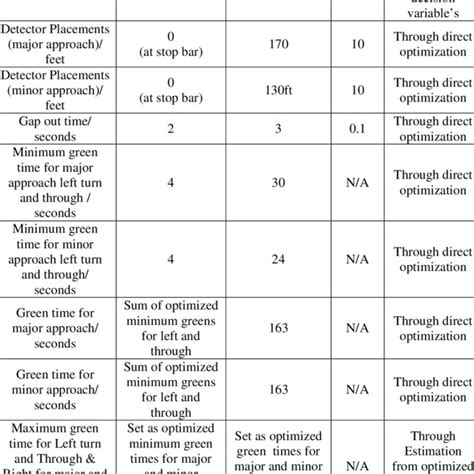 Summary Of Optimization Parameter Ranges Their Intervals And Method Of
