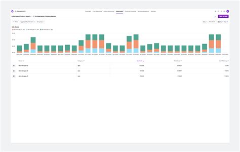 Vantage Launches Kubernetes GPU Idle Costs Calculate Efficiency For AI Intensive Workloads