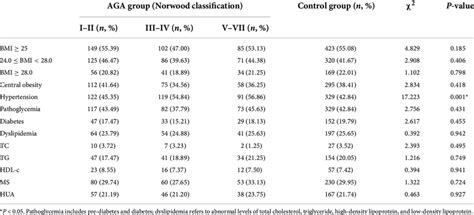 Comparison Of Ms Risk Factors Among Men Exhibiting Different Severity