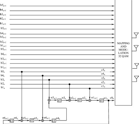 64 State Rate 56 Super Quasi Orthogonal 32 Qam Space Time Encoder For