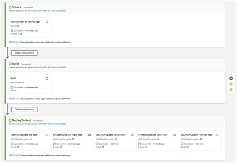 Deploying Containers With The Aws Copilot Cli Part 2 Maartenbruntinknl