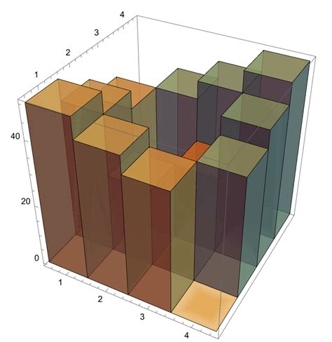 List Manipulation Plotting A Complex Matrix With Phase Dependent