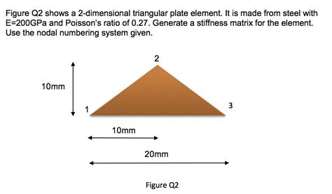 Solved Figure Q2 Shows A 2 Dimensional Triangular Plate Element It Is