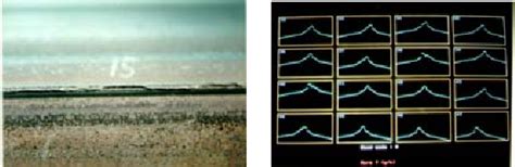 Figure 1 From Design Of Fuzzy Sliding Mode Control With The Self Tuning Fuzzy Inference Based On