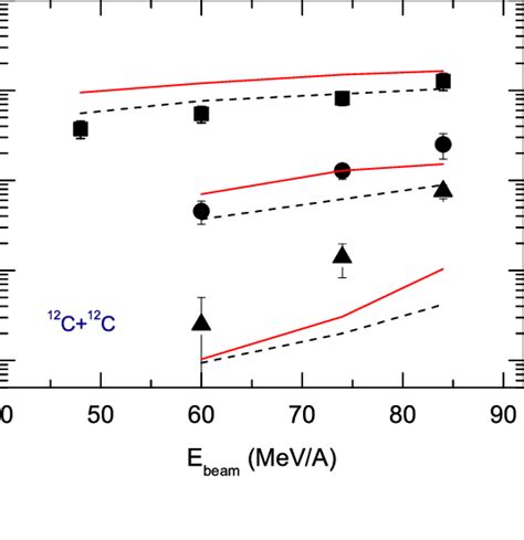 Color Online Beam Energy Dependence Of The Inclusive Photon Download Scientific Diagram