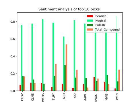 Predicting Credit Card Defaults With Machine Learning By Marcos