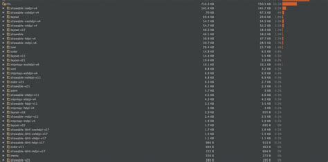 Android How To Reduce Android App Size Blog Concetto Labs