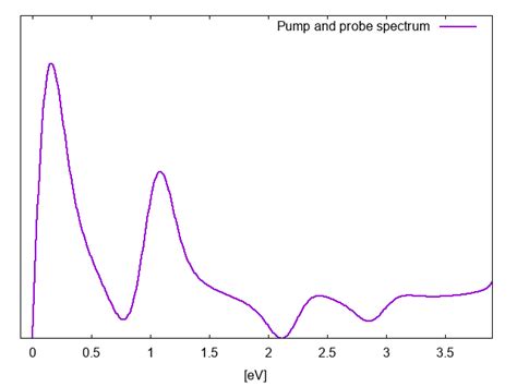 File P And P Spectrum Png The Yambo Project