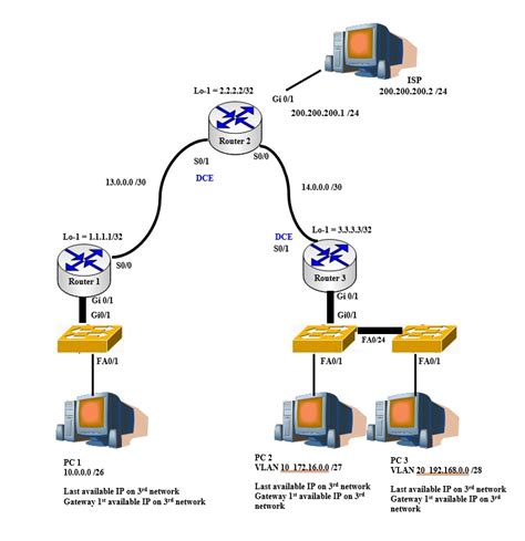 solved steps 1 cable lab and address devices as shown in the diagram