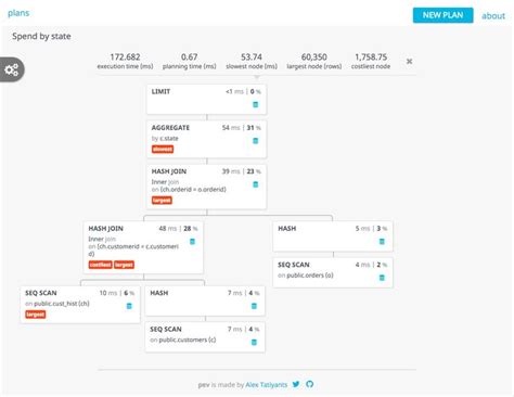 Postgres Query Plan Visualization How To Plan