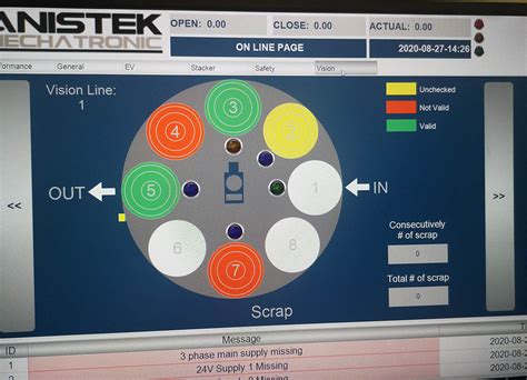 Human Machine Interfaces Hmi Elplant