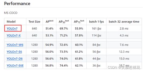 深度学习目标检测：yolov7环境配置，适合0基础小白，超详细 csdn博客