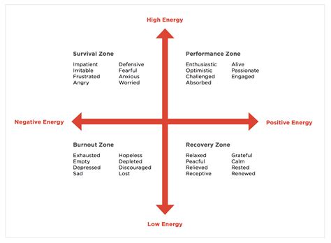 Energy Zones Body At John Turley Blog