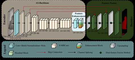 The Structure Of Encoder Decoder Download Scientific Diagram