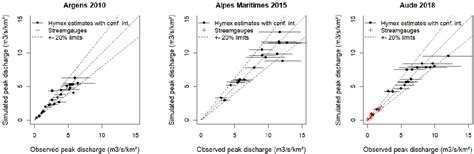 Figure 1 From Performance Of Automated Flood Inundation Mapping Methods