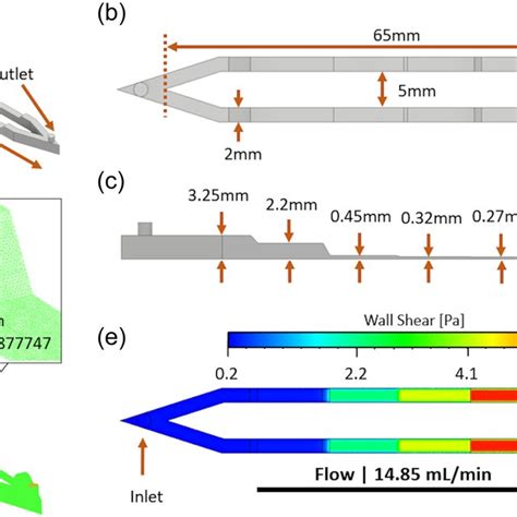 Schematic Showing The Design Elements Of The Microfluidic Flow Cell
