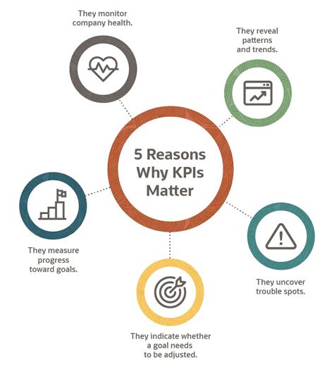what does kpi stand for why do kpis matter click here
