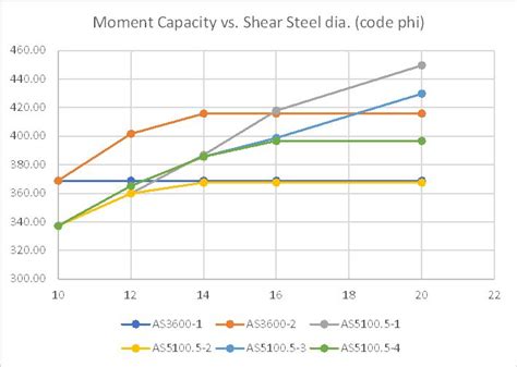 Longitudinal Force Due To Shear Update Newton Excel Bach Not Just