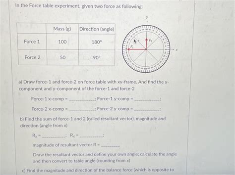 Solved In The Force Table Experiment Given Two Force As Chegg