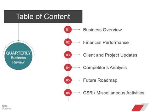 Table Of Content Ppt Powerpoint Presentation Styles File Formats