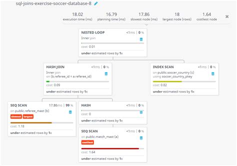 Sql Name And Country Of Referee Who Managed The First Game