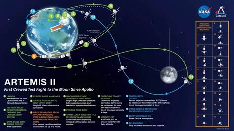 Where Is Artemis Ii Right Now Heres When Astronauts Will Reach Moon