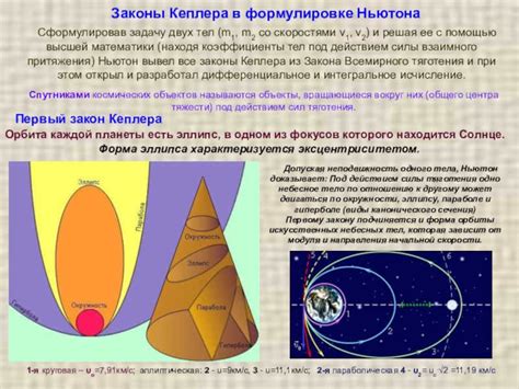 How Newton Altered Kepler S Third Law Explore The Universe Your Guide To Astronomy