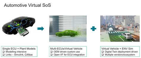 Arm Zena Css Accelerating Chiplet Based Soc Design For Ai Defined Vehicles Soc And Ip