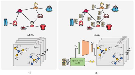 Overview Of The Node Refining Algorithm Proposed For Egcf A