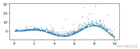 Python机器学习18——xgboost和lightgbm结合分位数回归机器学习与传统统计学结合xgboost做分位数回归 Csdn博客