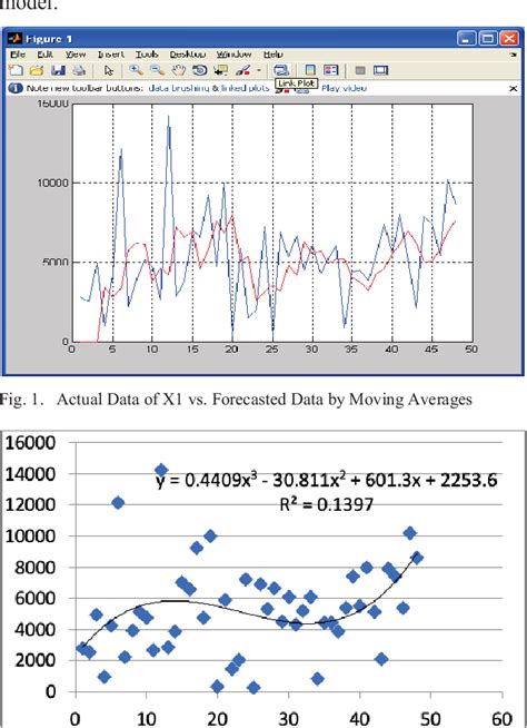 Figure From A Tool For Sales Forecasting Based On The Neural Network Semantic Scholar