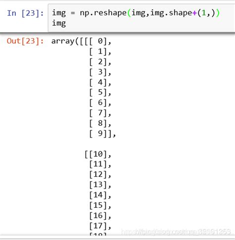 Npreshape增加一维的用法reshape其它维度不变增加一个维度 Csdn博客