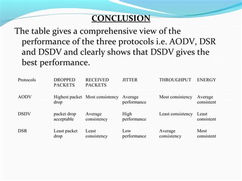Performance Evaluation Of Routing Protocols Ppt