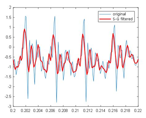 savitzky golay filter 공돌이의 수학정리노트 angelo s math notes