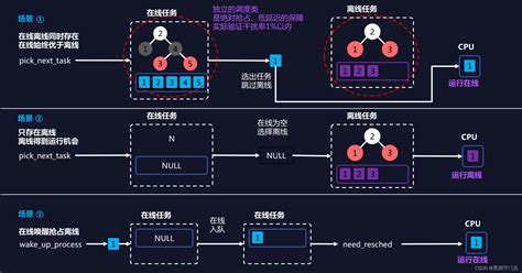 Python知识点100篇系列（11） 浮点数四舍五入的两种方法
