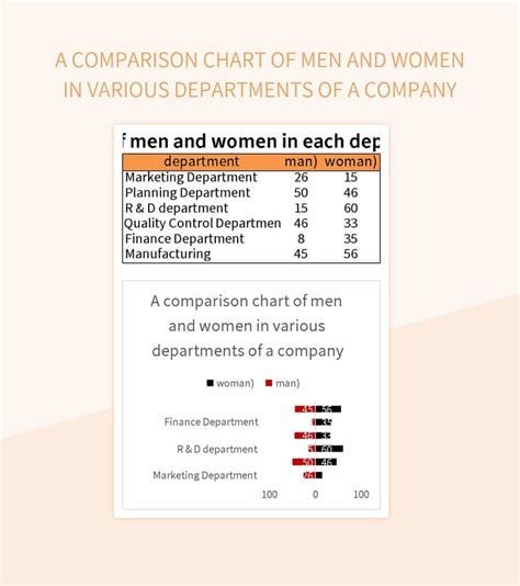 A Comparison Chart Of Men And Women In Various Departments Of A Company Excel Template And