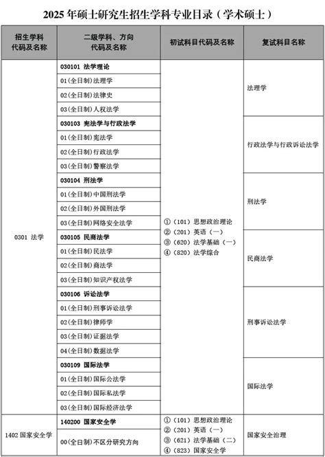 26考研 中国人民公安大学法学 法硕考研情况分析 知乎