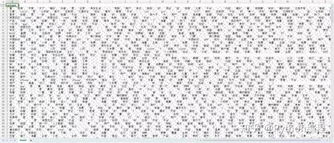 基于python的社交媒体评论数据挖掘，使用lda主题分析、文本聚类算法、情感分析实现 知乎