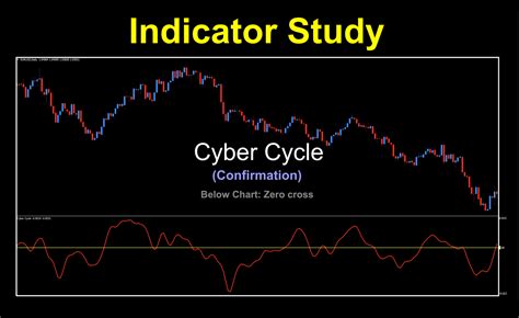 Cyber Cycle As A Confirmation Indicator Stonehill Forex