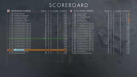 What Is This Server Run By Bot R Battlefield One