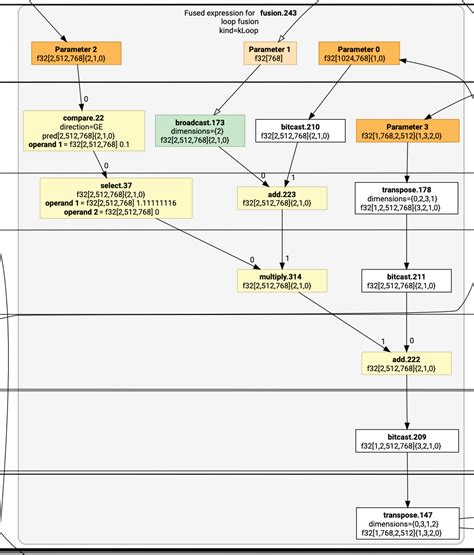 Tensorflow Visualizing Xla Graphs Before And After Optimizations